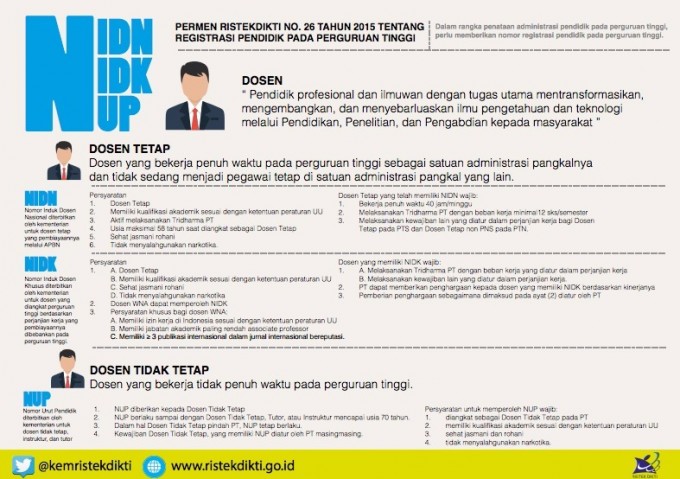 Tata Cara Memperoleh NIDN, NIDK dan NUP - Biro Pengembangan Modal Insani
